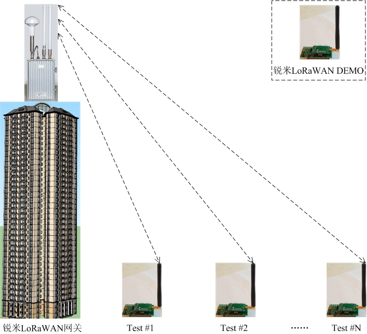 最大化 LoRa 长距离，您应该知道的完整秘籍_lora通信为什么可以远距离传输-CSDN博客