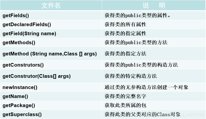 Java中的反射在jdk中哪些类是用来实现java反射机制的 Csdn博客 8223