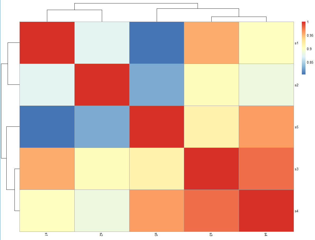 R语言绘制热图实践(一）pheatmap包_r语言pheatmap-CSDN博客