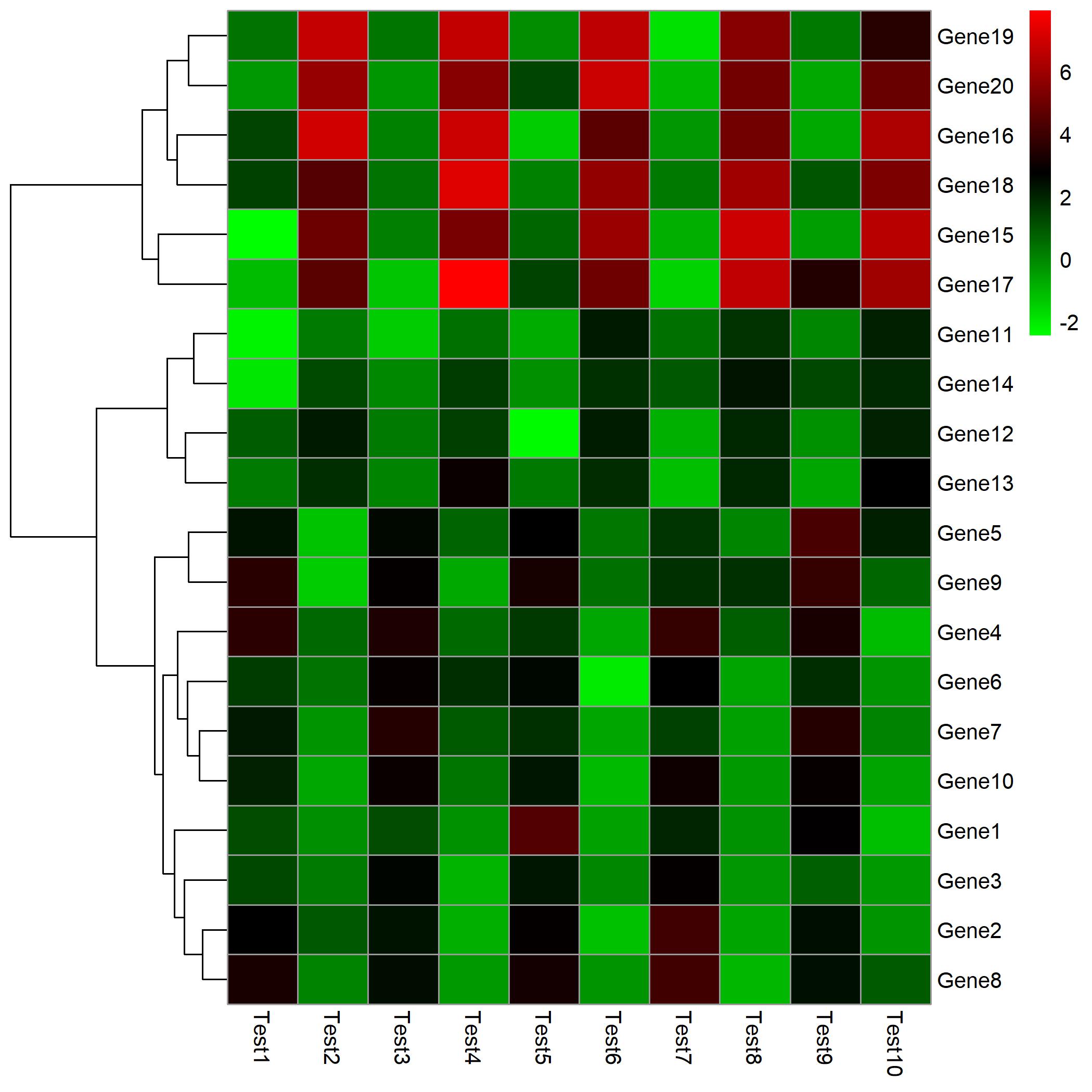 R语言绘制热图实践(一）pheatmap包_r语言pheatmap-CSDN博客