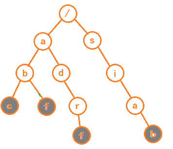 Trie 树构造原理、应用场景与复杂度分析_字典树空间复杂度-CSDN博客