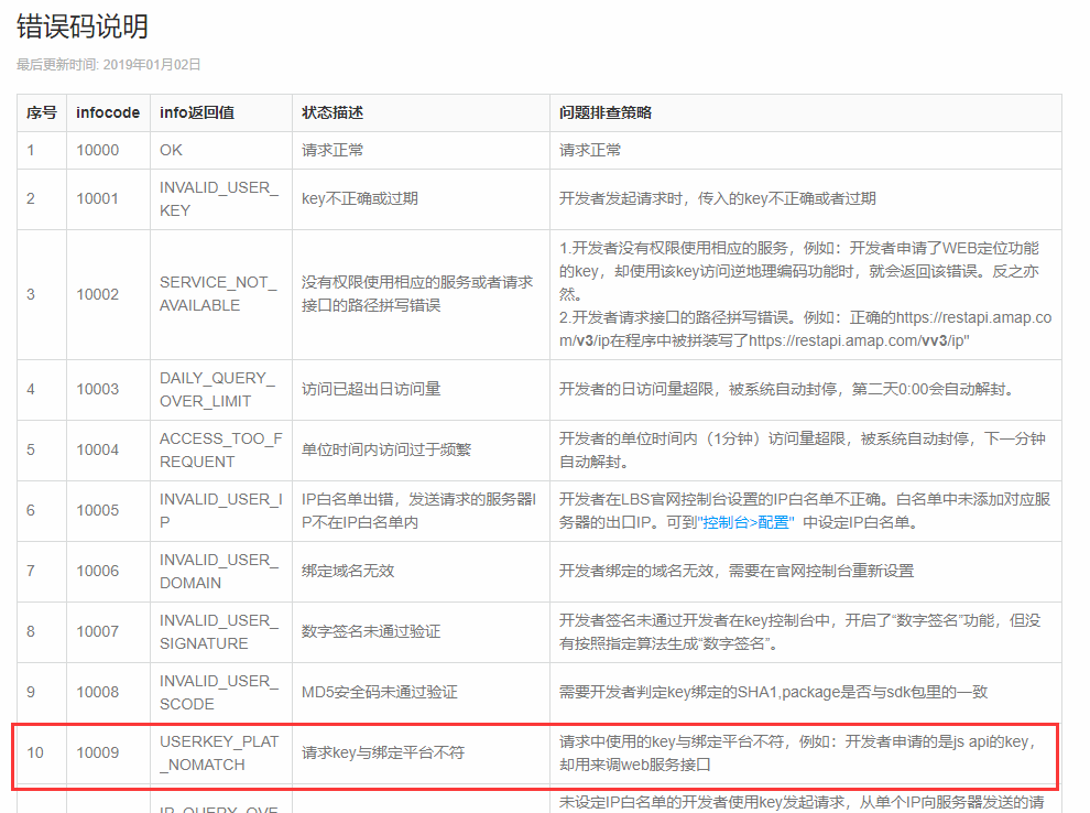 高德逆地理编码 USERKEY_PLAT_NOMATCH 错误_逆地理编码高德得key错误-CSDN博客
