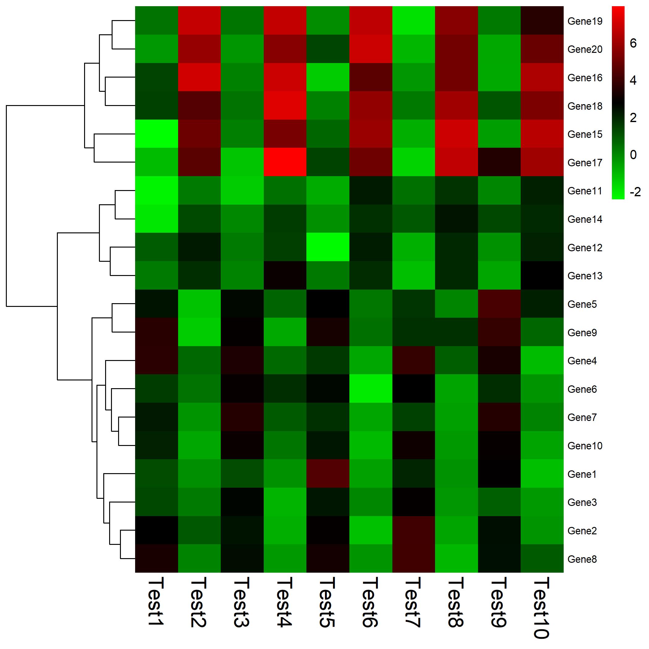 R语言绘制热图实践(一）pheatmap包_r语言pheatmap-CSDN博客