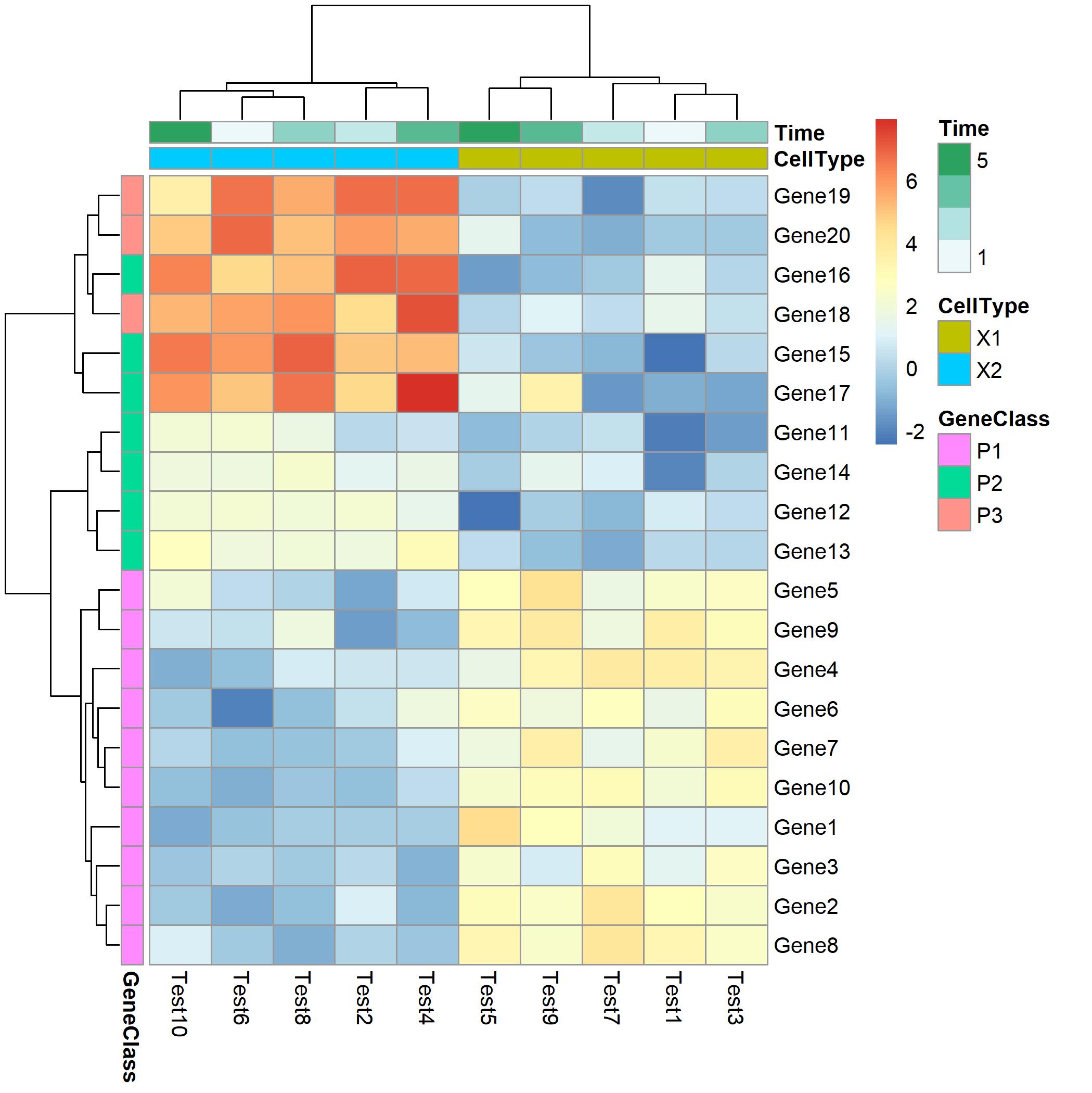 R语言绘制热图实践(一）pheatmap包_r语言pheatmap-CSDN博客