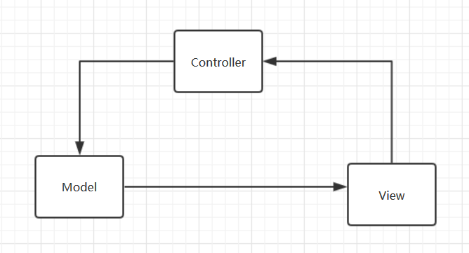 Hable sobre las ventajas y desventajas de MVC, MVP y MVVM - programador ...