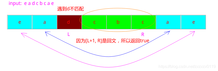 Leetcode 680 Valid Palindrome Ii删除一个字符判断能否构成回文删除判断回文 Csdn博客