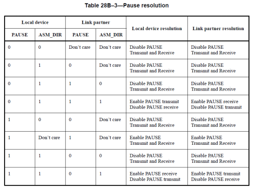 IEEE 802.3-2015 CL28电口自协商翻译与记录_ieee802.3-2015-CSDN博客