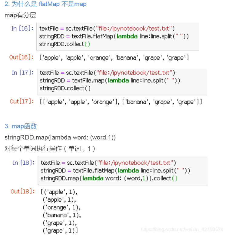 5 Wordcount(jupyter)jupyternotebook统计单词出现次数的代码 Csdn博客