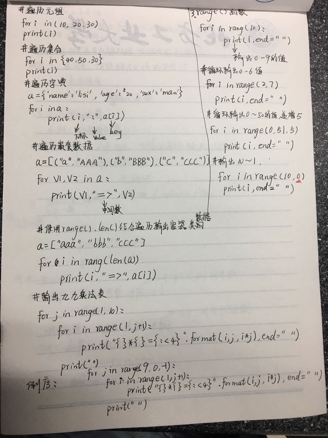 Python基础（二）python基础二 Csdn博客 