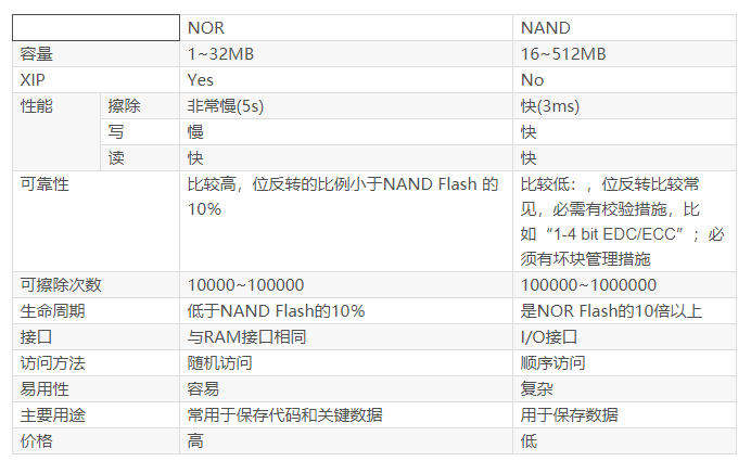 ROM, RAM, NVRAM and Flash Memory on Cisco Routers - programador clic