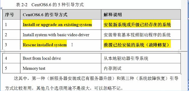 CentOS6.6安装步骤_centos6.6怎么样-CSDN博客