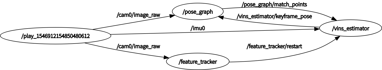 VINS-Mono论文学习与代码解读——目录与参考_vins-mono学习目录-CSDN博客