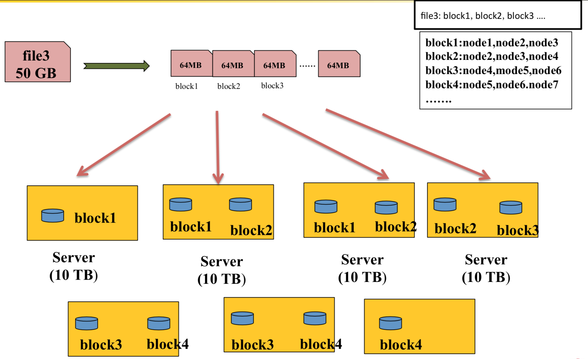 Hadoop学习笔记：分布式文件系统hdfsthe Hadoop Distributed File System论文 Csdn博客