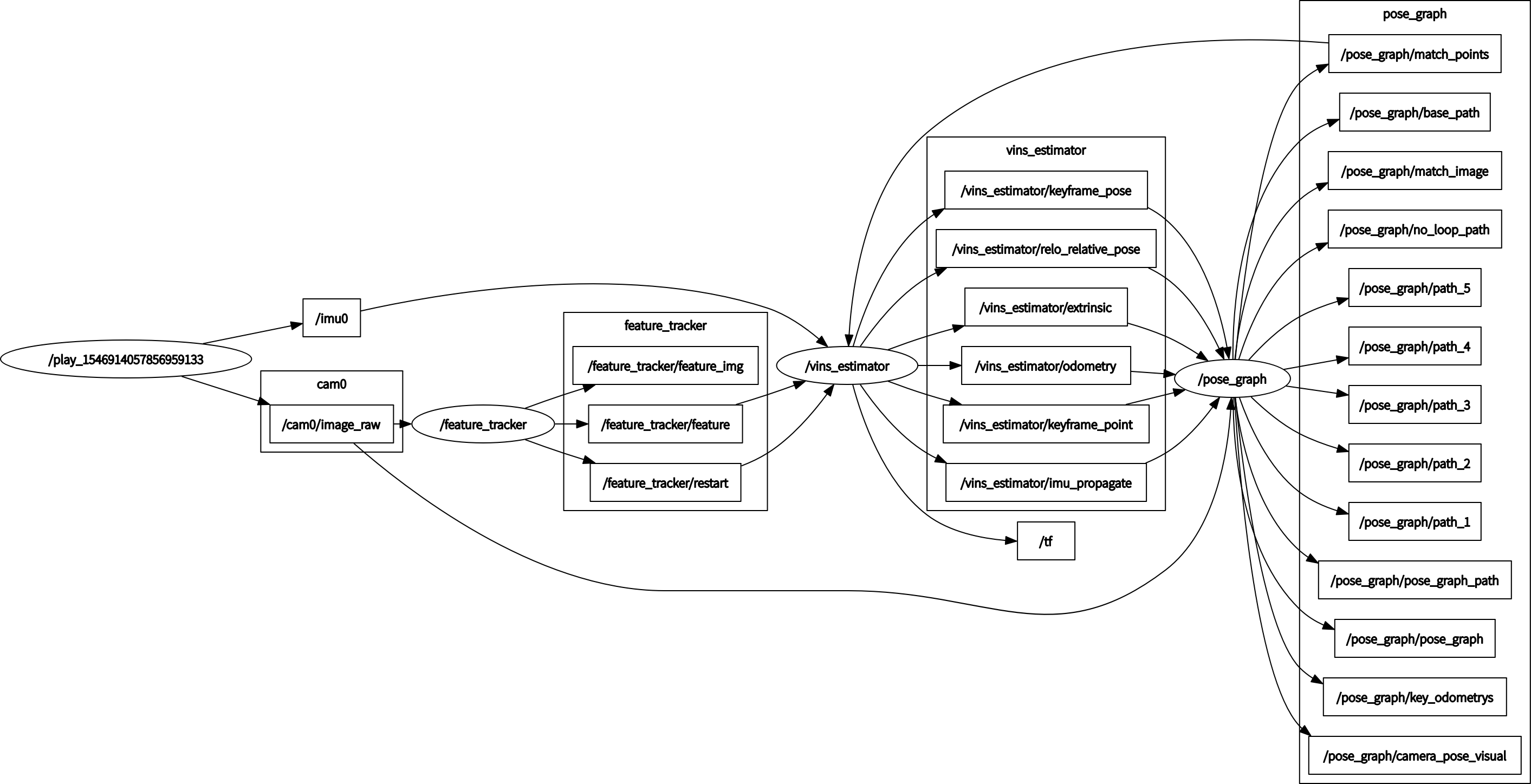 VINS-Mono论文学习与代码解读——目录与参考_vins-mono学习目录-CSDN博客