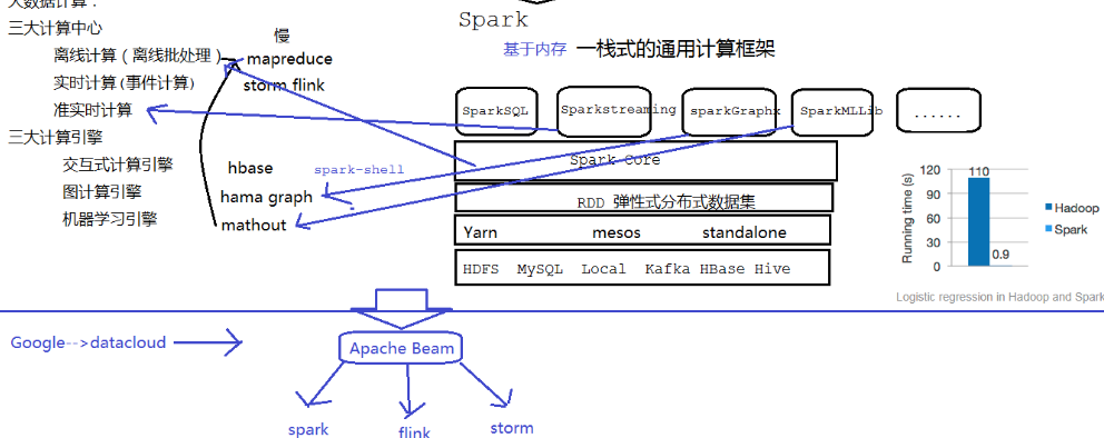 Spark基础理论及安装_科学出版社 苏宏业著,2010版,高清电子书,-CSDN博客
