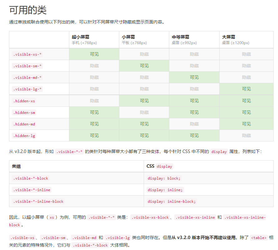 Bootstap V3框架总结bootstrap V3 Csdn博客 