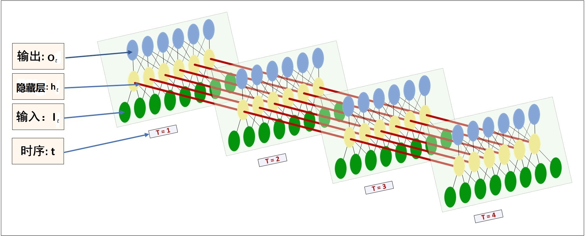 TensFlow深度学习(RNN)实现MNIST手写图片识别_rnn能做图片识别吗-CSDN博客