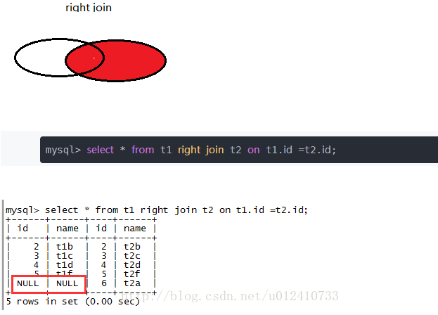 mysql中join各种形式大全及操作和图片_mysql join大全-CSDN博客