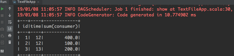 sparksql-groupby-spark-groupby-case-a-chununique-csdn