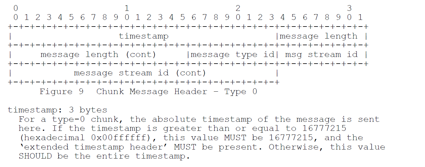 一个简单的RTMP服务器实现 --- RTMP实现要点_rtmp message app-CSDN博客