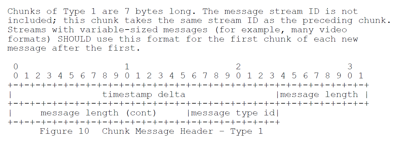 一个简单的RTMP服务器实现 --- RTMP实现要点_rtmp message app-CSDN博客