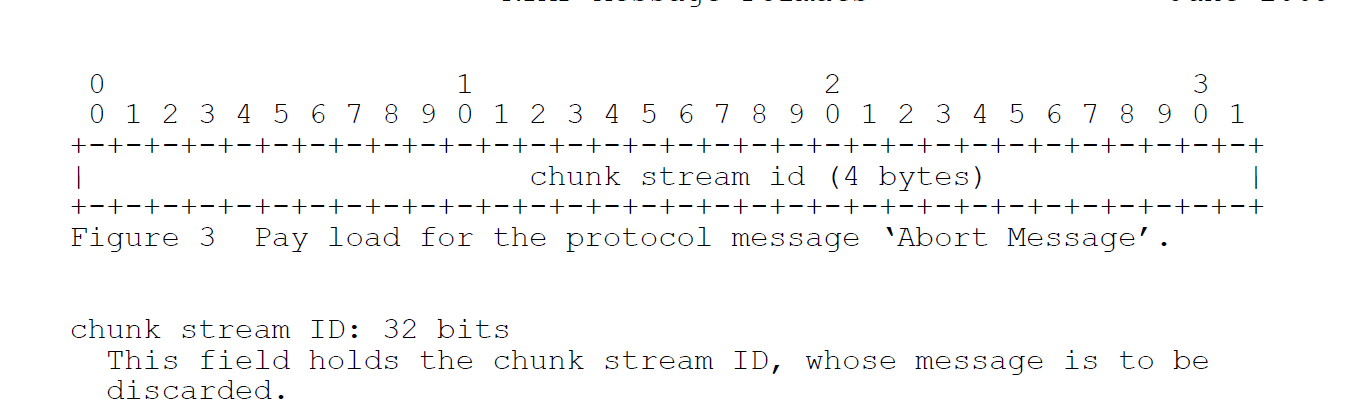 一个简单的RTMP服务器实现 --- RTMP实现要点_rtmp message app-CSDN博客