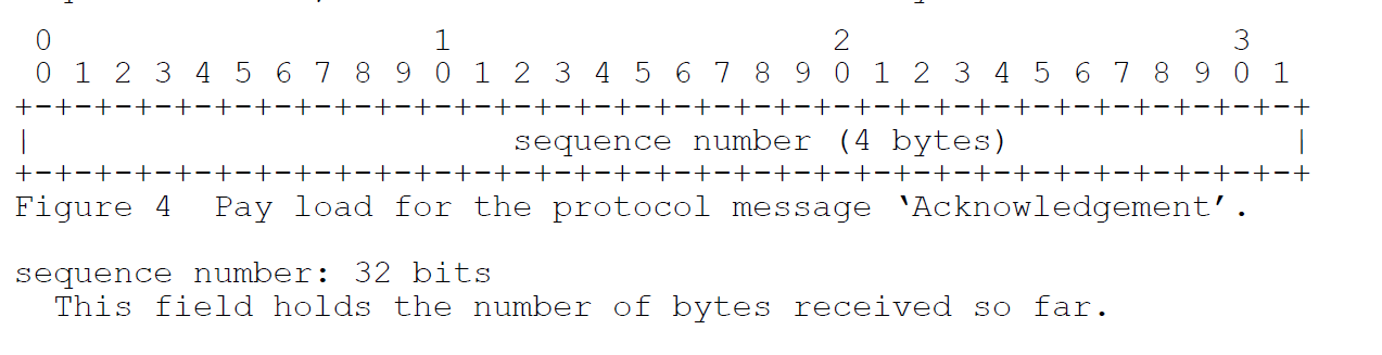 一个简单的RTMP服务器实现 --- RTMP实现要点_rtmp message app-CSDN博客