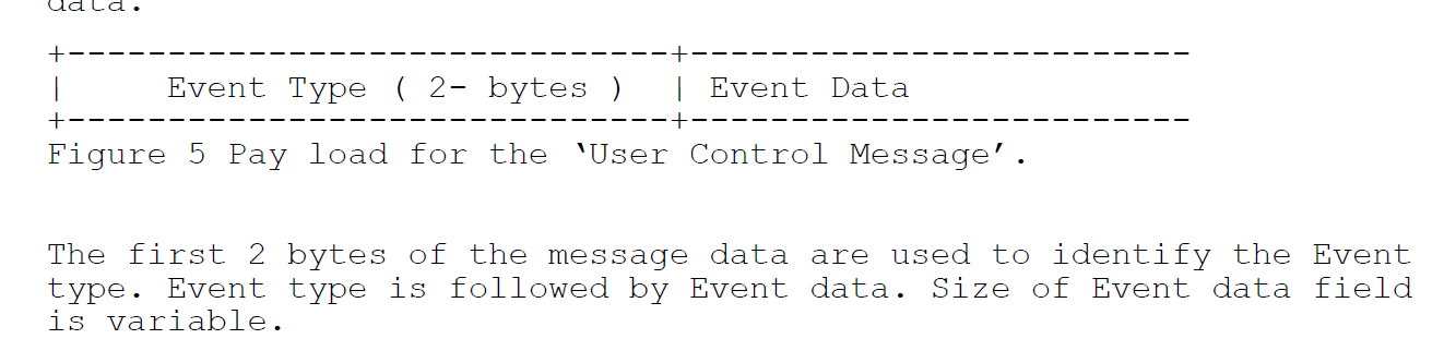 一个简单的RTMP服务器实现 --- RTMP实现要点_rtmp message app-CSDN博客