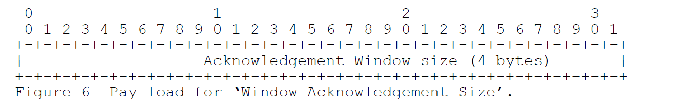 一个简单的RTMP服务器实现 --- RTMP实现要点_rtmp message app-CSDN博客