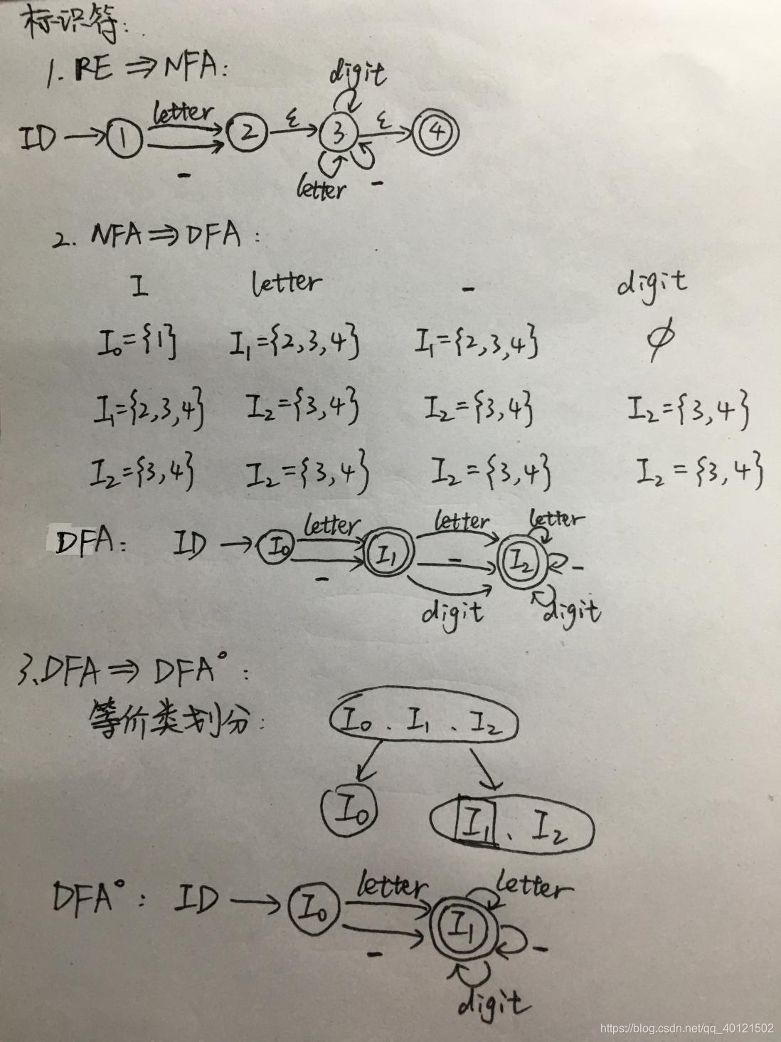 词法分析器实现过程(java和c实现)设计c开发java编译器包含词法分析器 扫描器和语法分析器可选择性设计中间代码 Csdn博客