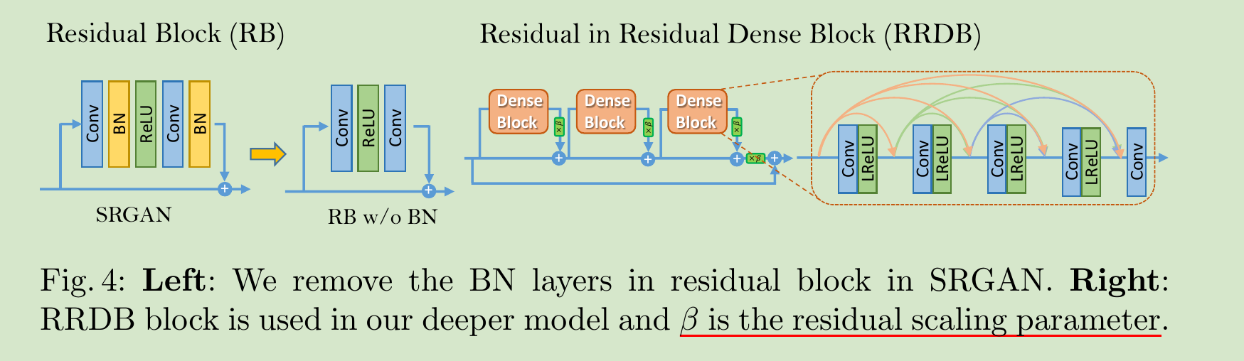 文献阅读: ESRGAN: Enhanced Super-Resolution Generative Adversarial Networks_perceptual index-CSDN博客