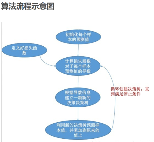 xgboost算法详细介绍（通过简单例子讲述）-CSDN博客