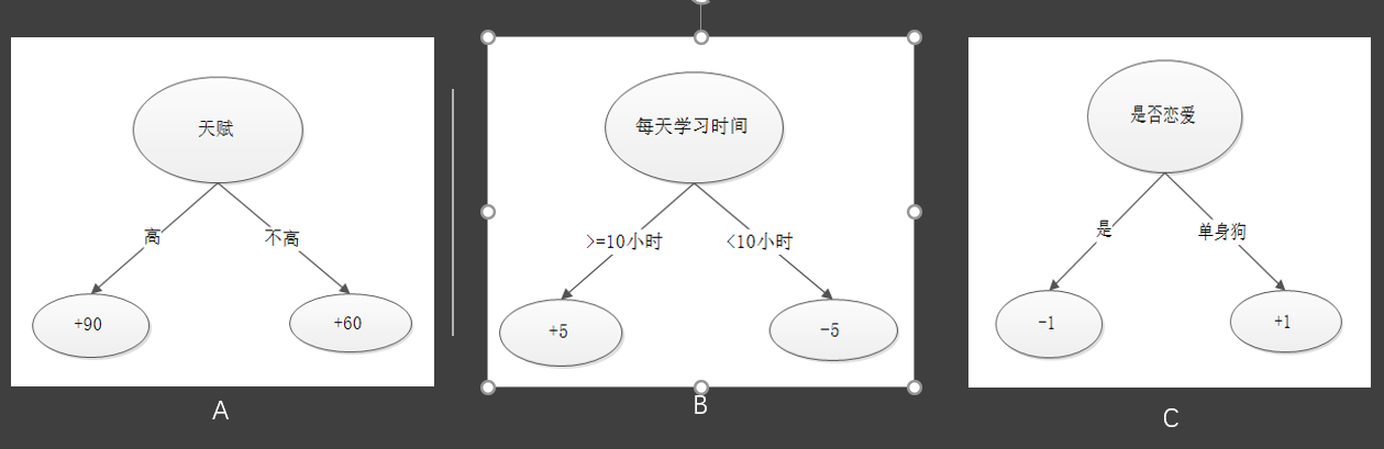 xgboost算法详细介绍（通过简单例子讲述）-CSDN博客