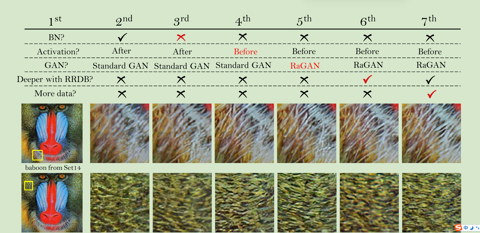 文献阅读: ESRGAN: Enhanced Super-Resolution Generative Adversarial Networks_perceptual index-CSDN博客