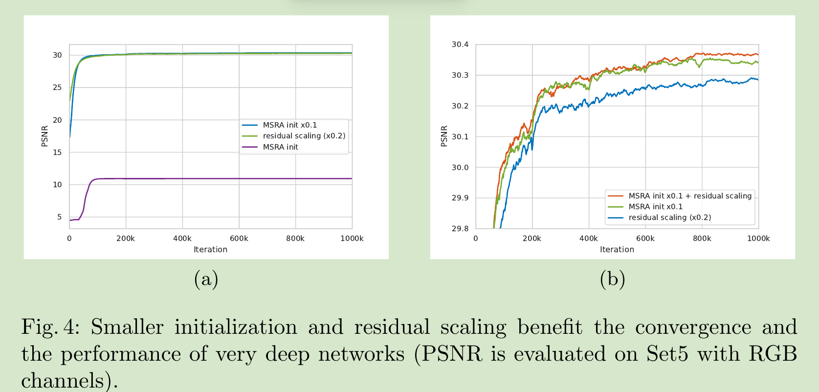 文献阅读: ESRGAN: Enhanced Super-Resolution Generative Adversarial Networks_perceptual index-CSDN博客