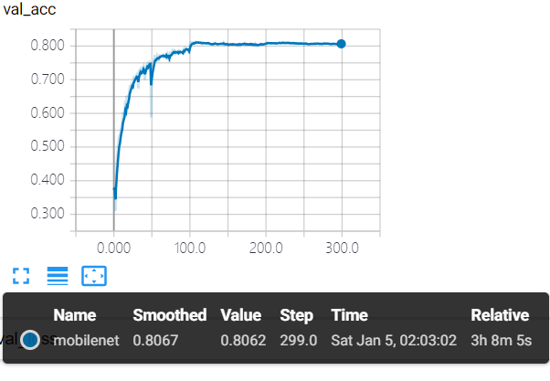 【Keras-MobileNet v1】CIFAR-10_mobilenet cifar10-CSDN博客