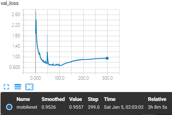 【Keras-MobileNet v1】CIFAR-10_mobilenet cifar10-CSDN博客