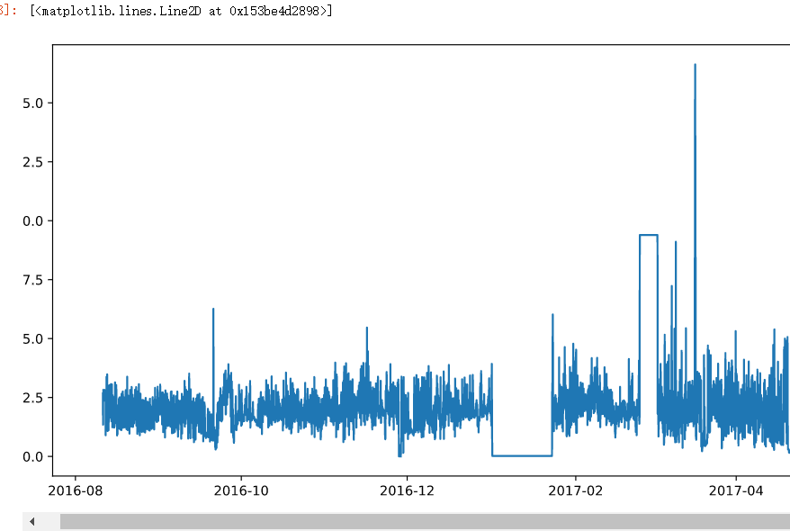 python画矢量图_pycharm plt出的不是矢量图-CSDN博客