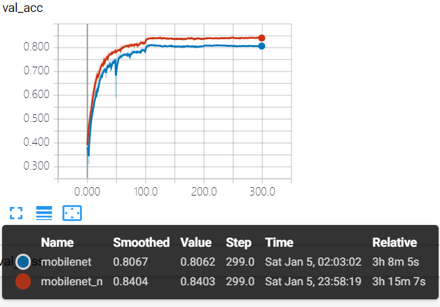 【Keras-MobileNet v1】CIFAR-10_mobilenet cifar10-CSDN博客