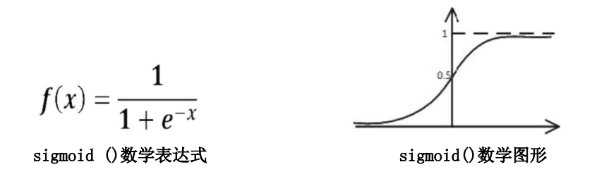 【手把手TensorFlow】二、神经网络优化_基于两者输出采用l2损失函数对神经网络参数进行优化-CSDN博客