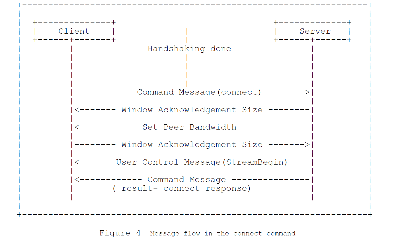 一个简单的RTMP服务器实现 --- RTMP实现要点_rtmp message app-CSDN博客