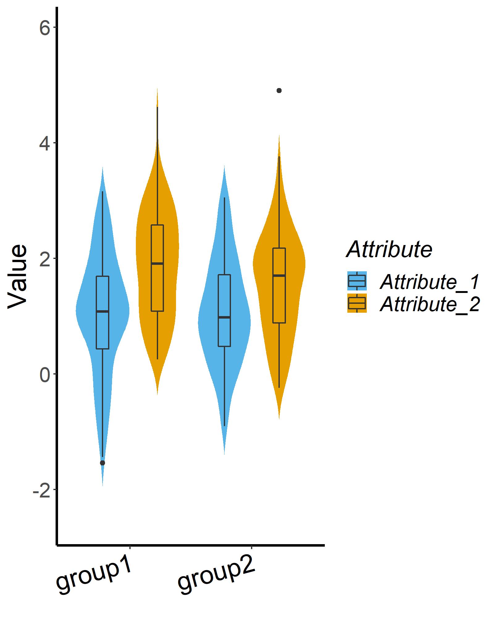 数据可视化——R语言ggplot2包绘制精美的小提琴图(并箱线图或误差条图组合)_r语言小提琴图ggplot2-CSDN博客