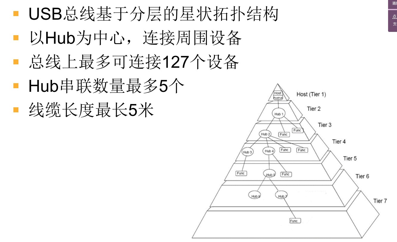 USB理论学习之三-----设备级USB系统和USB拓扑结构_usb同一级的设备-CSDN博客