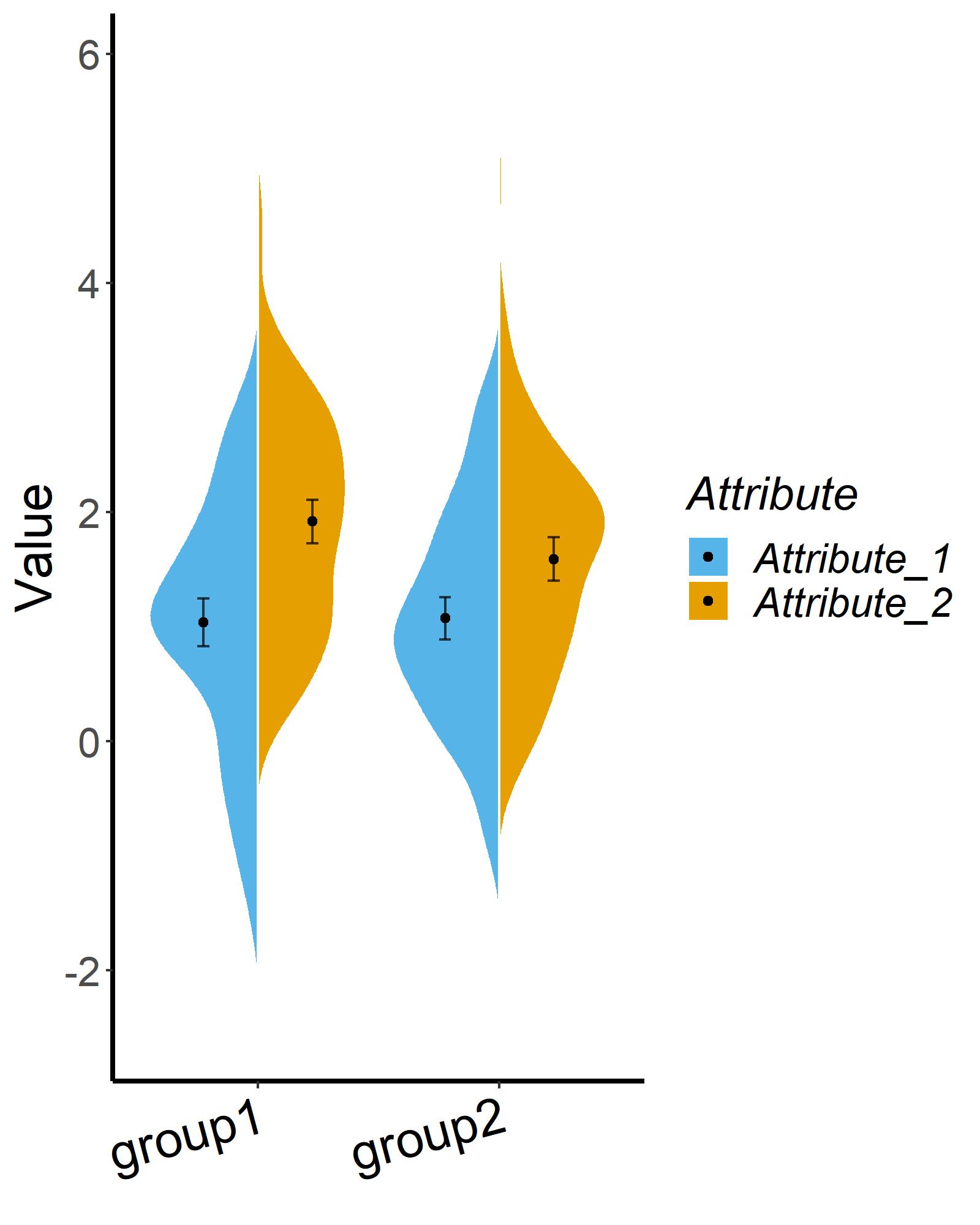 数据可视化——R语言ggplot2包绘制精美的小提琴图(并箱线图或误差条图组合)_r语言小提琴图ggplot2-CSDN博客