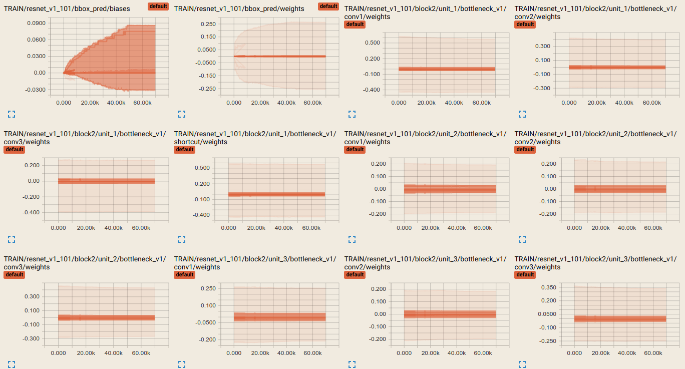 应用 WIDER FACE数据集 训练Faster R-CNN，进行人脸检测_windface数据集-CSDN博客