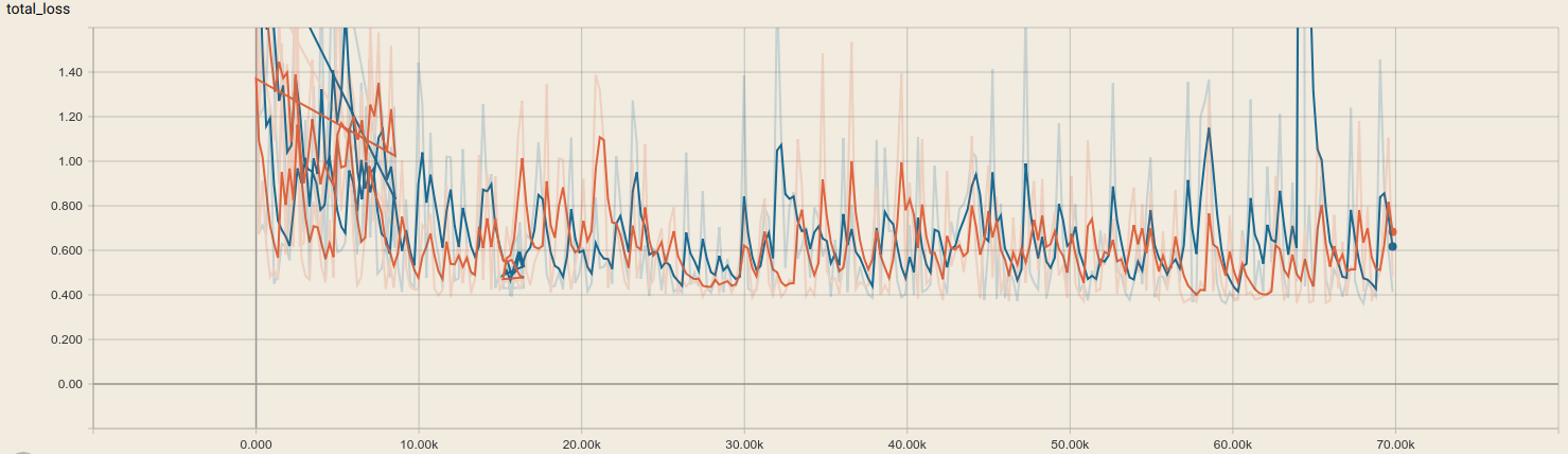 应用 WIDER FACE数据集 训练Faster R-CNN，进行人脸检测_windface数据集-CSDN博客