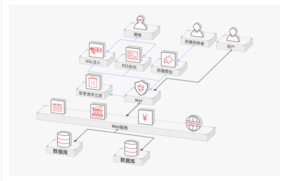nginx lua lua-nginx-module构建web应用防火墙（waf）_lua-nginx-module-0.10.10-CSDN博客