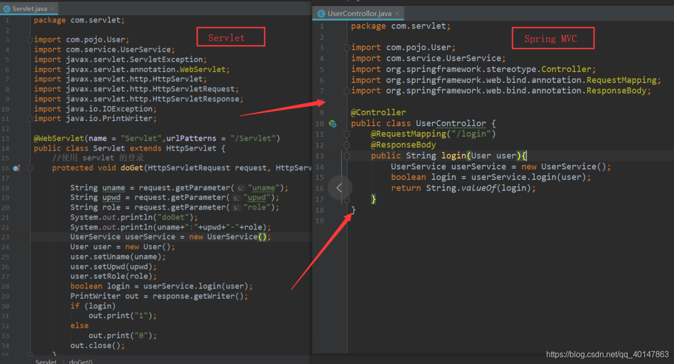 Ssm 实训笔记 09 使用 Spring Mvc Jdbc Template 实现登录(maven)spring Mvc
