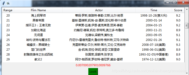 Python Tkinter控件treeview的数据列表显示的实现codepython Treeview显示整理的列表 Csdn博客 3703