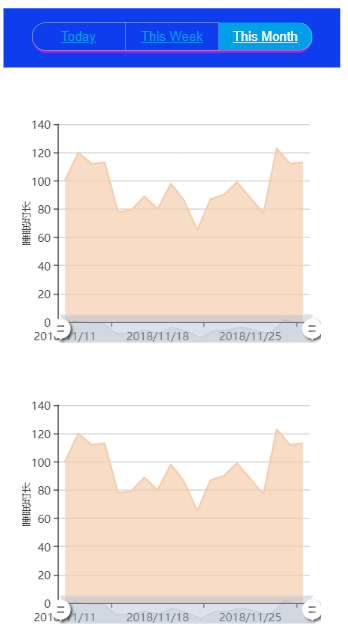 浅谈echarts在vue里的实际应用以及v Html绑定echart Vhtml Csdn博客 